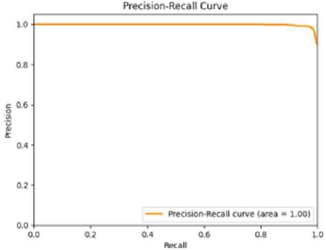 Figure 2 From Optimization Of Hugging Face Transformers For Fake News