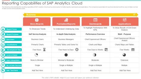 Reporting Capabilities Powerpoint Templates Slides And Graphics