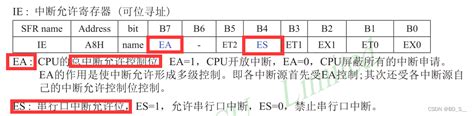 清翔零基础教你学51单片机个人学习笔记11串口通信（理论实践）清翔51 串口 Csdn博客