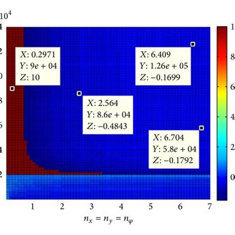Stable Phase Difference With Theoretical Computation For A L 1 0 6 Download Scientific