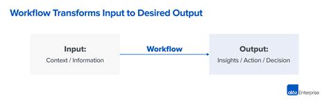Owning The Workflow In B2b Ai Apps Andreessen Horowitz