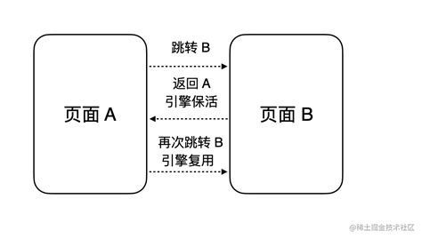 构建高性能 React Native 跨端应用引擎与渲染 阿里云开发者社区