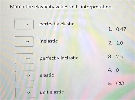 Solved Match The Elasticity Value To Its