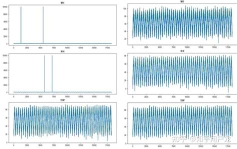 【案例教程】基于python机器学习及深度学习在空间模拟与时间预测 知乎
