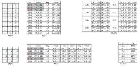 Map Reduce Jun S Tech Blog