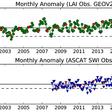 Monthly Anomaly Time Series Scaled By The Standard Deviation Of Download Scientific Diagram
