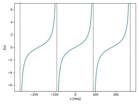 2d General Plotting — Sympy Plotting Backends 341 Documentation