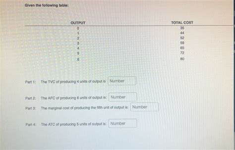 Solved Given The Following Table Total Cost Output 0 An