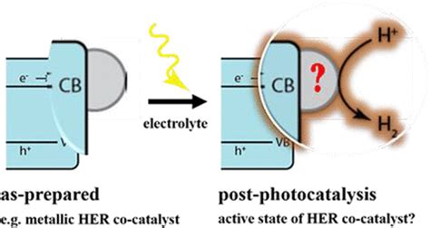 Driving Surface Redox Reactions In Heterogeneous Photocatalysis The Active State Of Illuminated
