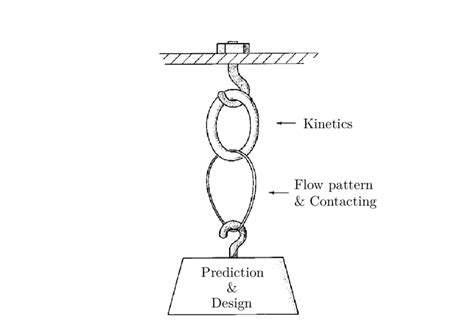 2 The Role Of Fluid Dynamics And Kinetics In Chemical Reactor Design [127] Download