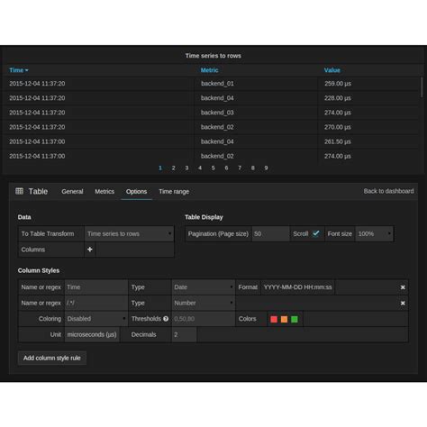 6 Best Grafana Alternatives Reviews Features Pros Cons