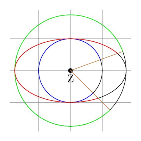 Tikz Ellipse Arcs Around A Center Point With Start And End Angle