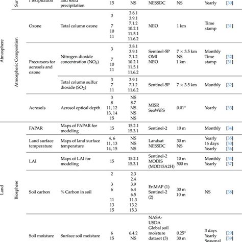 Synthesis Of Essential Climate Variables From Satellite Earth Download Scientific Diagram