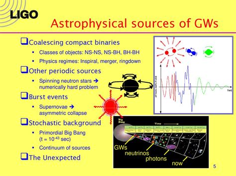 Gravitational Wave Detection With Interferometers Ppt Download