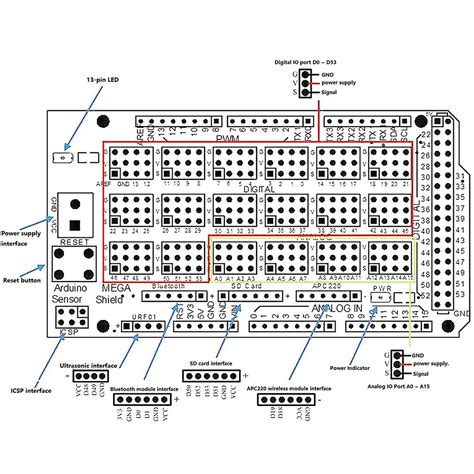 Arduino Mega Pinout Shield Tolforange