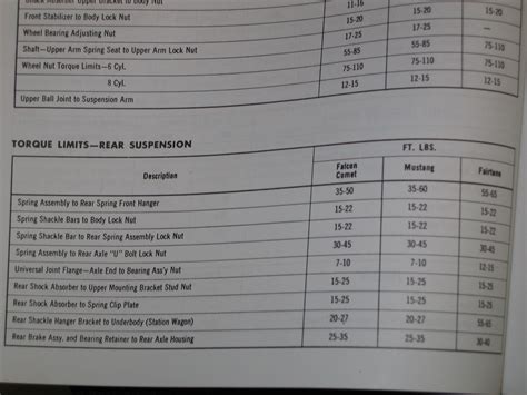 Need 1965 Mustang Suspension Torque Specs Ford Mustang Forum