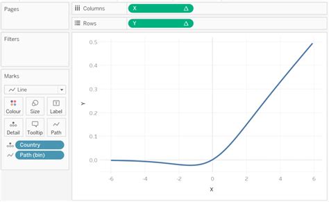 Creating A Single Level Dendrogram In Tableau Toan Hoang