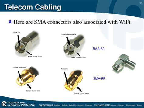 Ppt Telecom Cabling Powerpoint Presentation Free Download Id 2318813