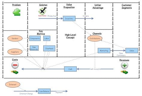 Clone Of Clone Of Business Model Canvas Wstocks Insight Maker
