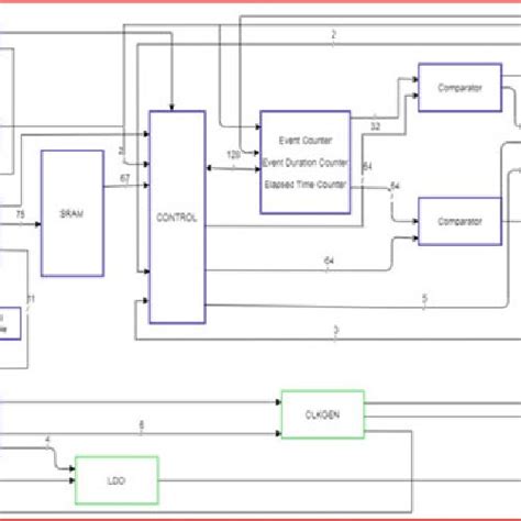 Differential To Single Ended Output Buffer Download Scientific Diagram