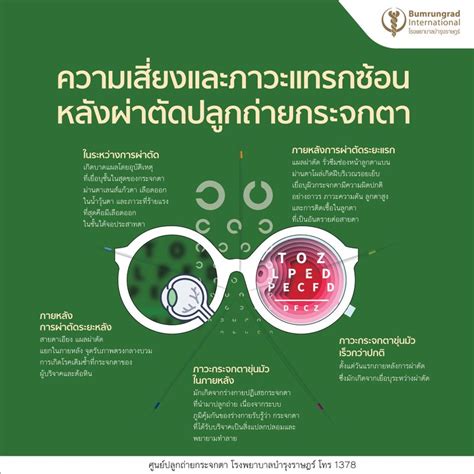 Bumrungrad International ข้อควรรู้ ความเสี่ยงและภาวะแทรกซ้อนหลัก
