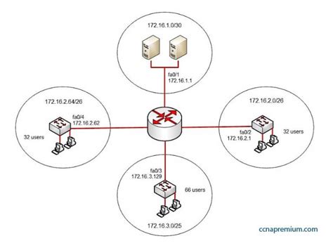 CISCO CCNA 200 301 Q27 Premium CCNA Exam Questions