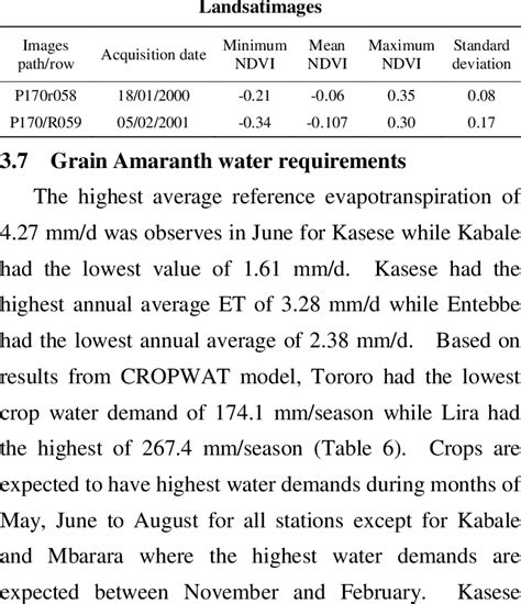 Statistical Analysis Of Ndvi Maps From Download Table