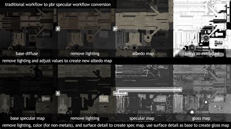 pbr texture conversion marmoset