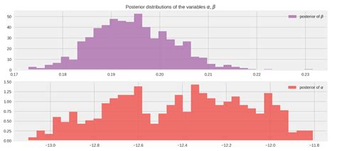 An Introduction To Probabilistic Programming Now Available In