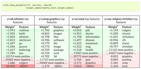 github eli5 org eli5 a library for debugging inspecting machine