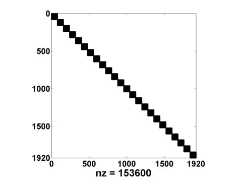 Sparsity Pattern Of Reduced Mna Equations Using Proposed Method