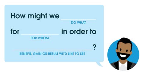 Craft Effective Problem Questions