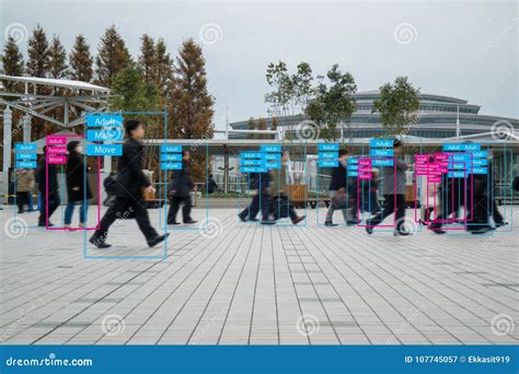 Iot Machine Learning With Human And Object Recognition Which Use