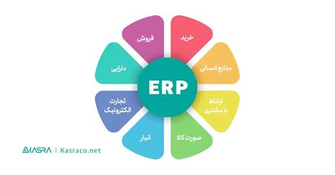 سیستم Erp چیست؟ همه چیز در مورد برنامه ریزی منابع سازمانی
