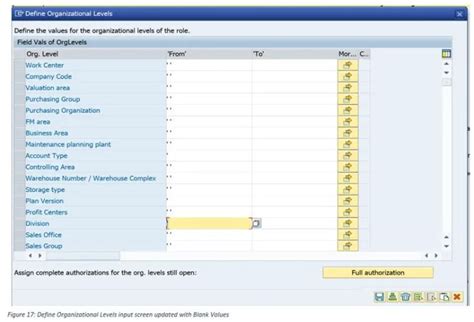 Sap Fiori Sap Business Role Activation Using Task List Sap Fiori Fcm
