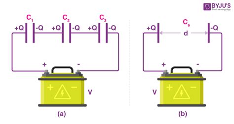 Concept Of Capacitors In Parallel Explanation And Important Questions