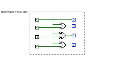 Circuitverse Binary Code To Gray Code