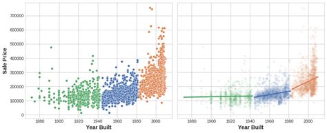 Kaggle Feature Engineering 学习笔记 月见客栈