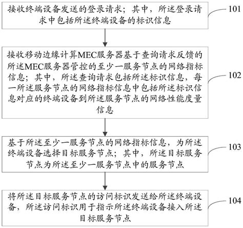 Mec Based Service Node Distribution Method And Device And Related Server Eureka Patsnap
