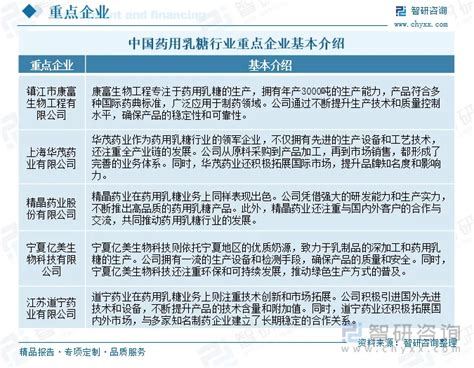 2025年中国药用乳糖行业产业链、发展现状、重点企业以及发展趋势研判：普通药用乳糖仍然占据较大的市场份额，高纯度药用乳糖的市场需求增长迅速