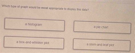 Solved Which Type Of Graph Would Be Most Appropriate To Display This