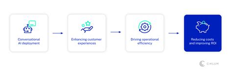 Discover The Power Of Conversational Ai Solutions For Business Success