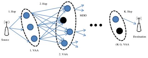 An Asymmetric Distributed Mimo Multi Hop System Download Scientific Diagram