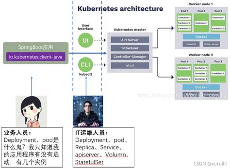 K8s Client Java的基本应用iokubernetes Client Java Csdn博客