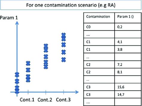 Schematic Description Of The Input Data Required For The Exemplified
