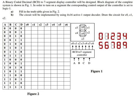 Solved A Binary Coded Decimal Bcd To 7 Segment Display