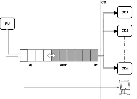 6 The Data Processing System Download Scientific Diagram