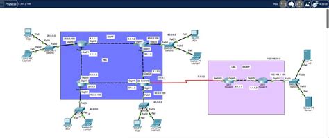 networking ospf routing cisco networkengineer ccna labpractice