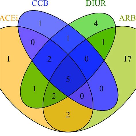 Thirteen Molecular Features Identified By All Four Ancova Models Download Scientific Diagram