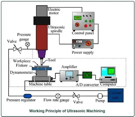 12 Types Of Machining Operations A Comprehensive Guide